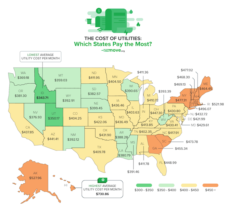 Idahoans have cheapest average utility bill in U.S. Coeur d Alene Press