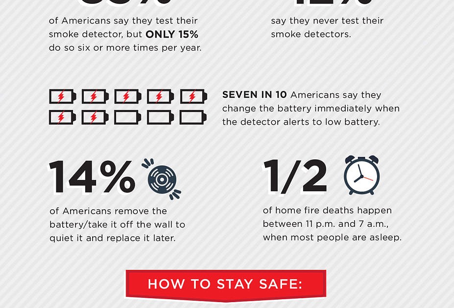 June Is National Safety Month: Tips To Protect Your Family And Home ...