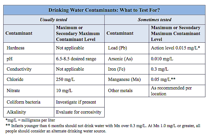 Our Gem: How safe is your drinking water? | Shoshone News-Press