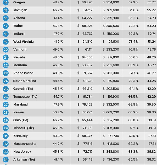 Middle class Top 10 magnets | Hagadone News Network
