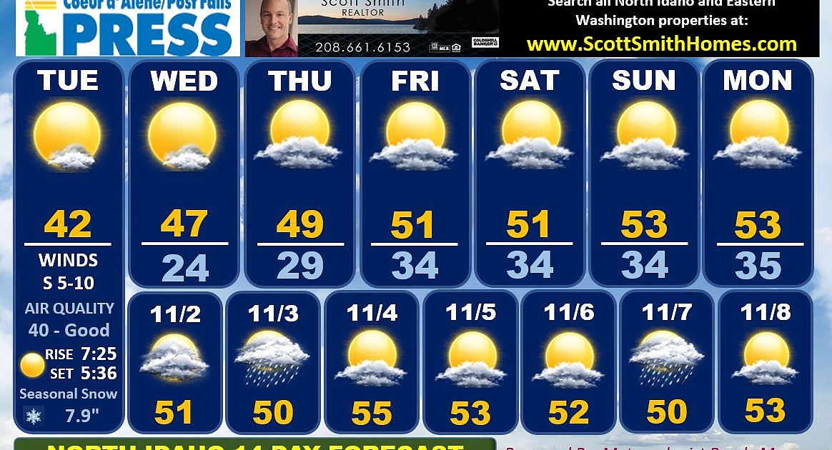 14-Day Weather Chart | Coeur d'Alene Press