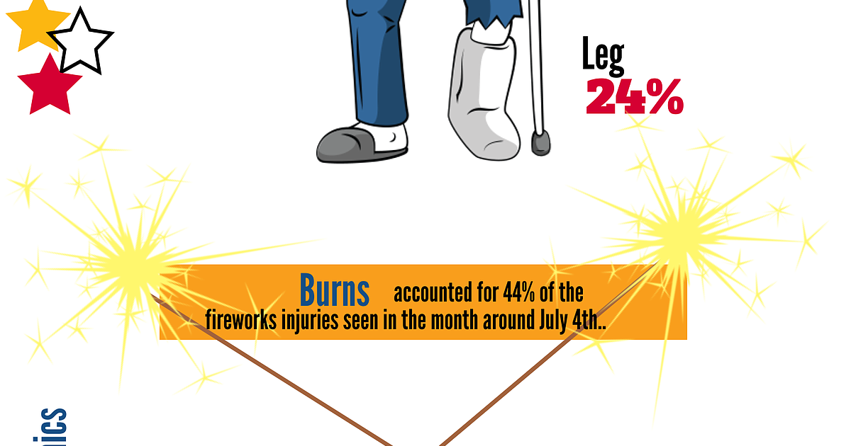 Warning: Fireworks are dangerous | Coeur d'Alene Press