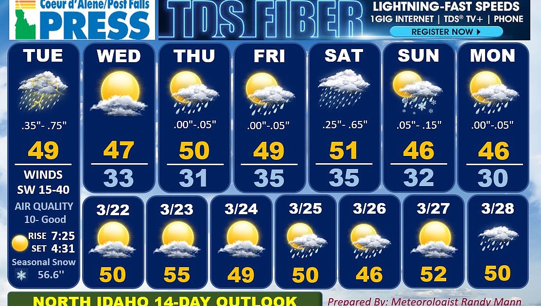 North Idaho 14-day weather forecast | Coeur d'Alene Press