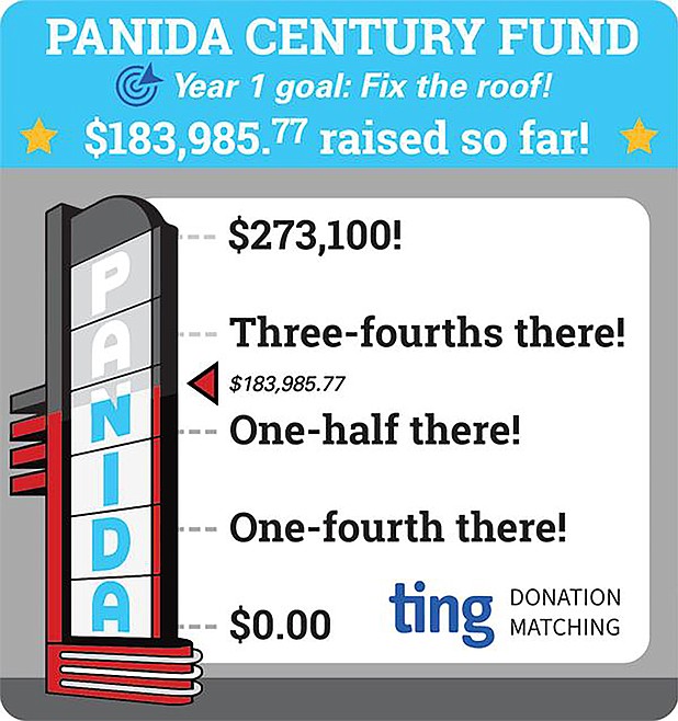 Panida Century Fund gets strong support in second week | Bonner County ...