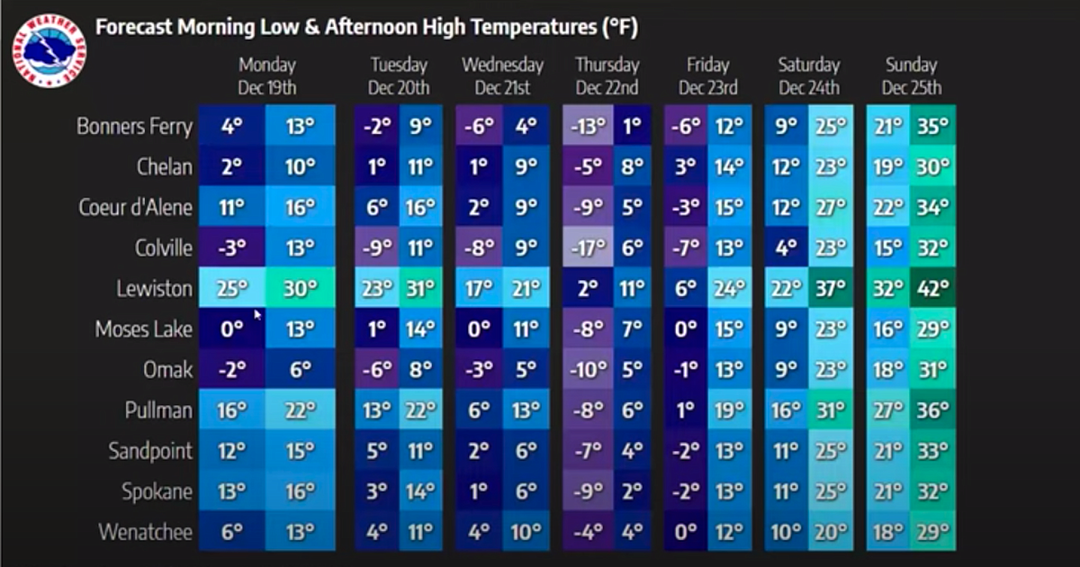 Arctic front brings frigid temps to region | Bonner County Daily Bee