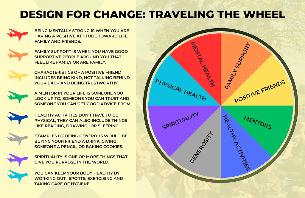 SMS students design a 'wheel' difference | Bonner County Daily Bee
