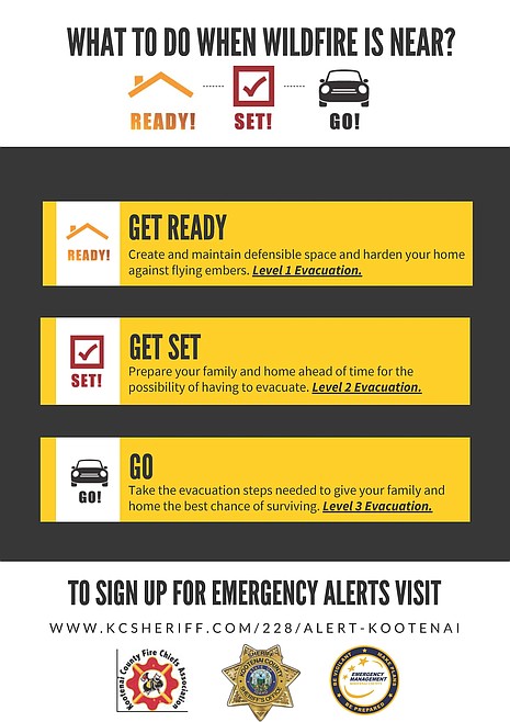 Evacuation level alert system in place | Coeur d'Alene Press