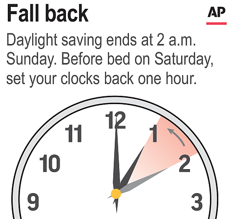 Time to 'fall back' | Coeur d'Alene Press