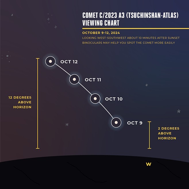 Everything you need to know about this week's comet | Coeur d'Alene Press