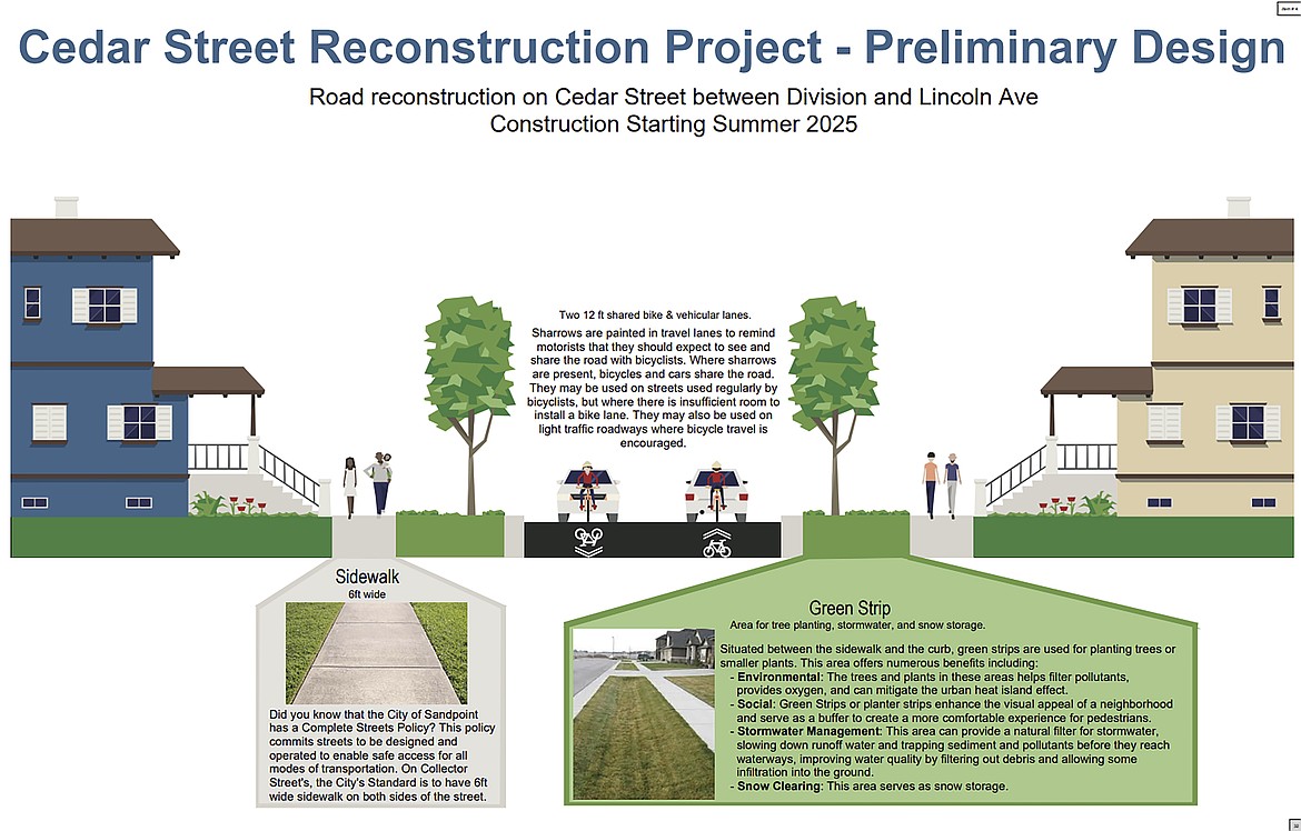 Council examines Cedar Street reconstruction | Bonner County Daily Bee
