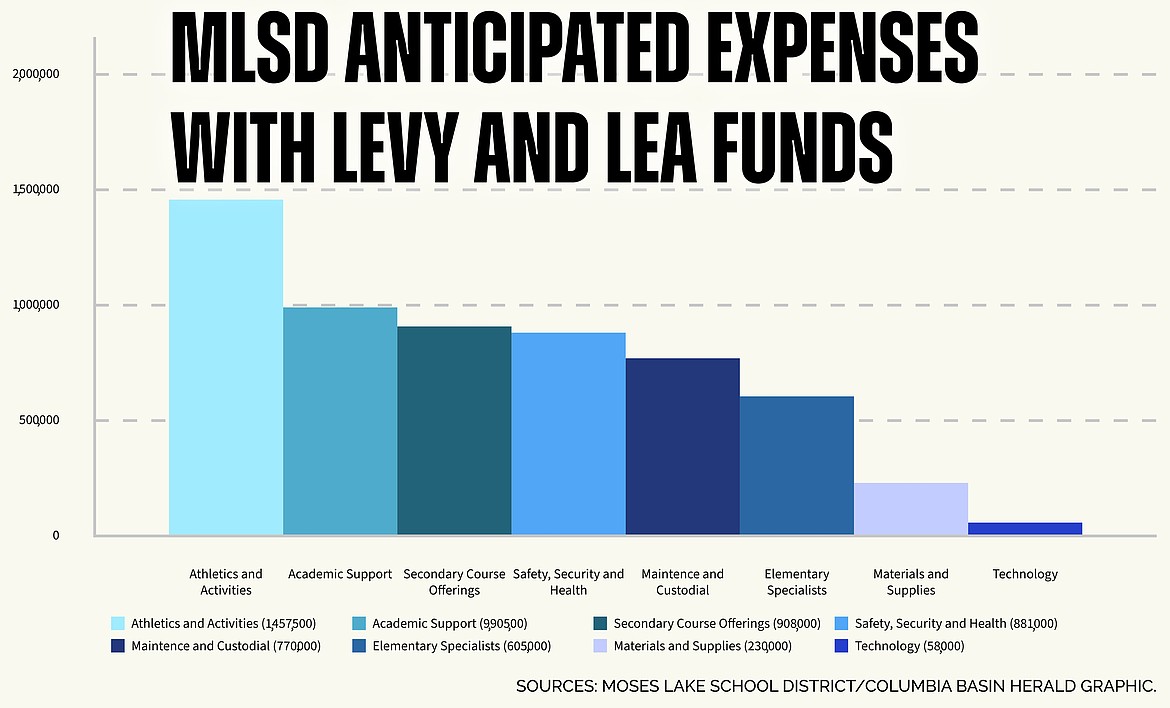 MLSD takes preliminary look at 2025-26 finances | Hagadone News Network