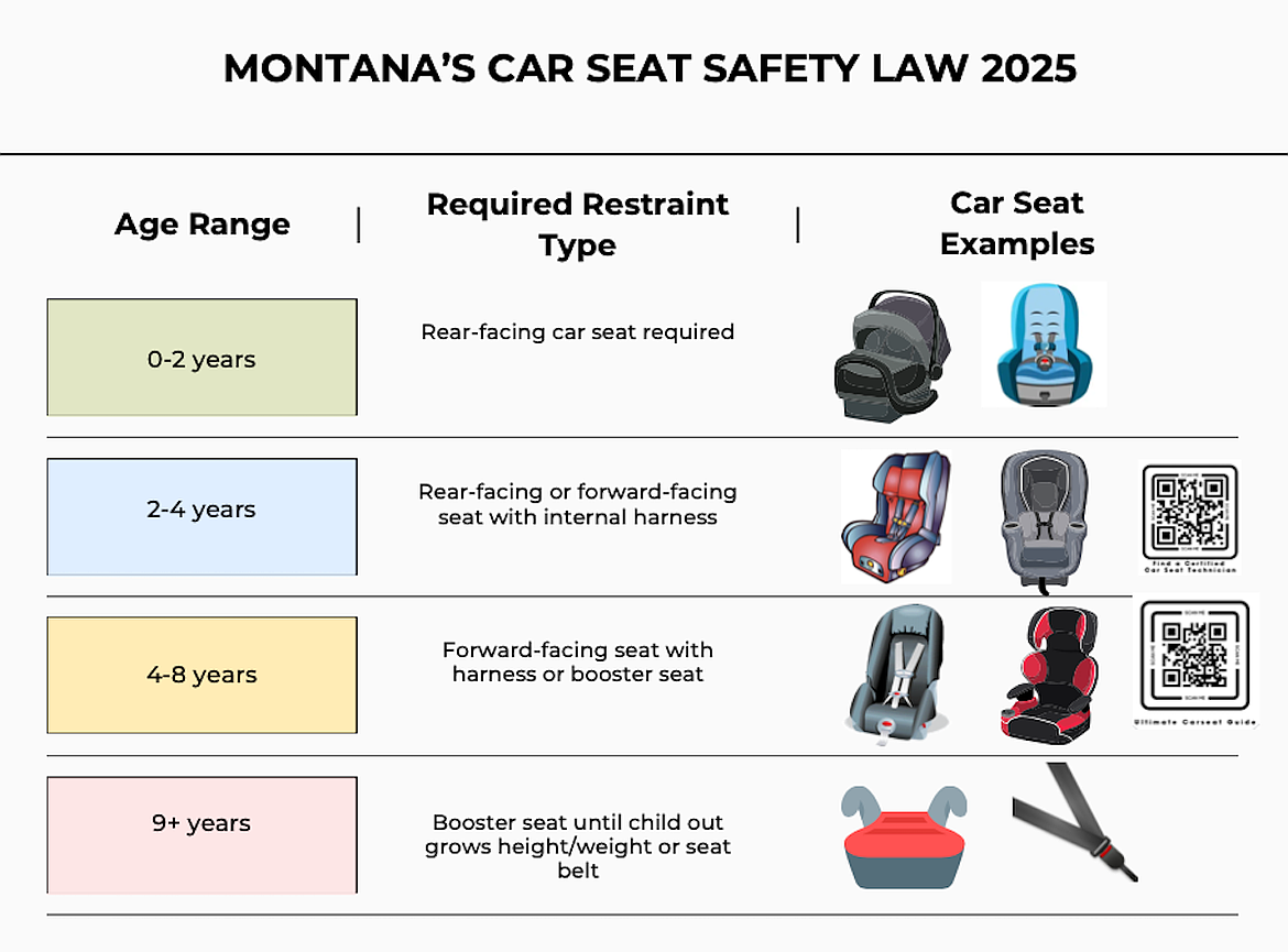backless booster requirements