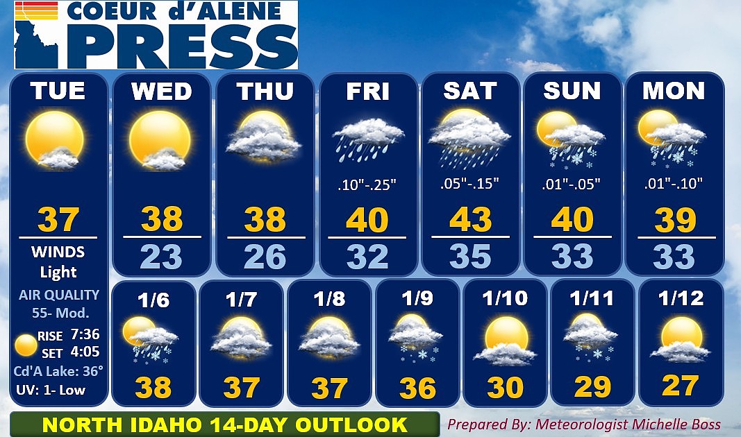 North Idaho 14-day weather forecast | Hagadone News Network