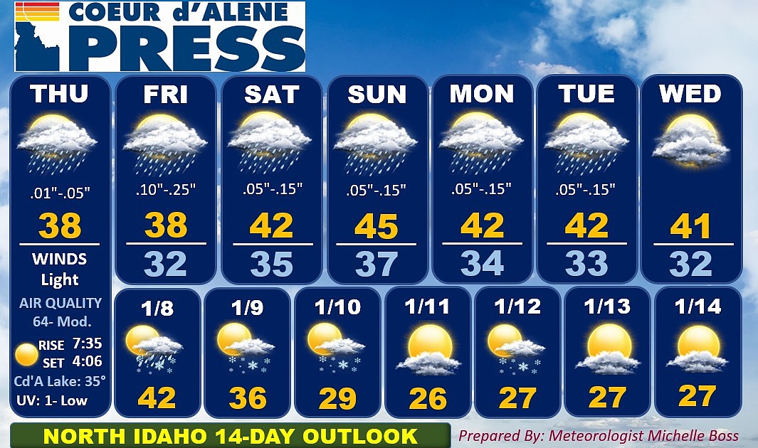 North Idaho 14-day weather forecast | Coeur d'Alene Press