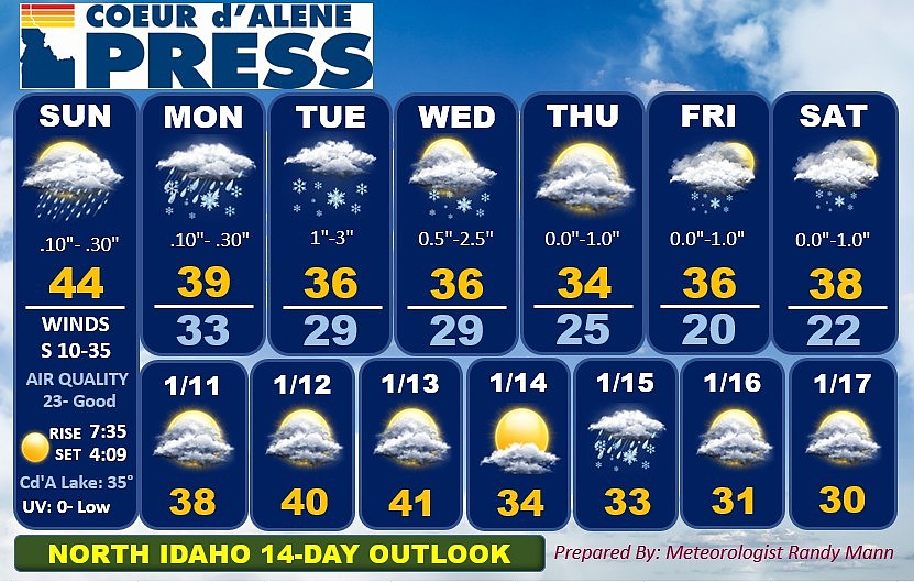 North Idaho 14-day weather forecast | Hagadone News Network