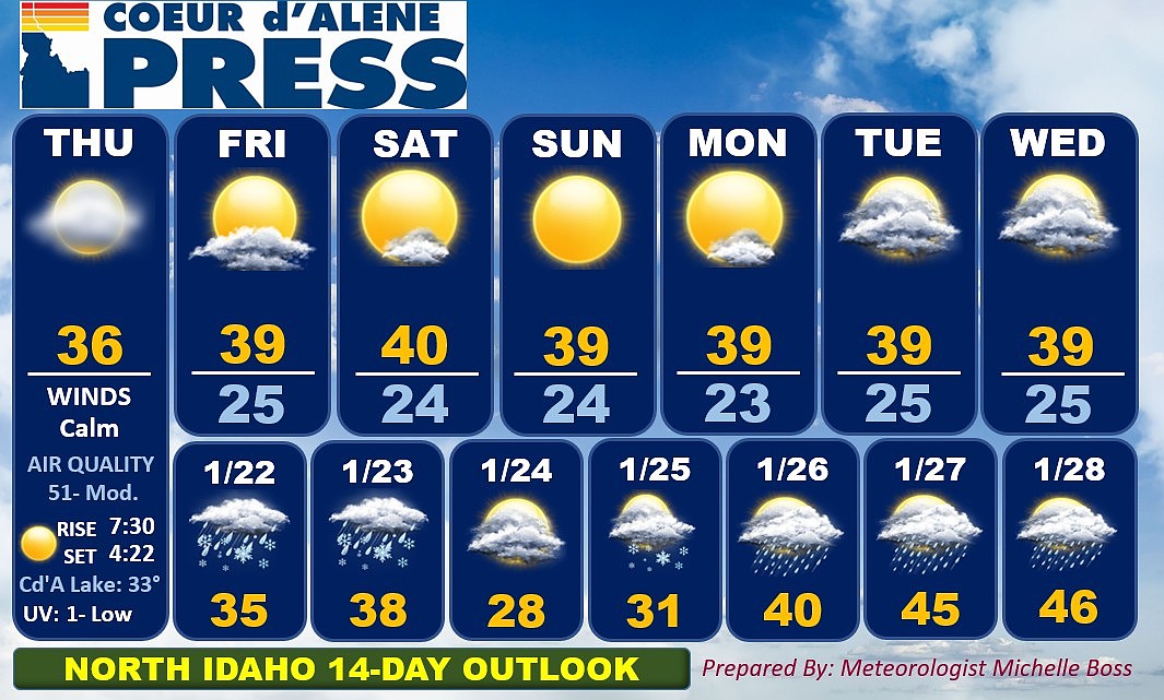 North Idaho 14-day weather forecast | Hagadone News Network