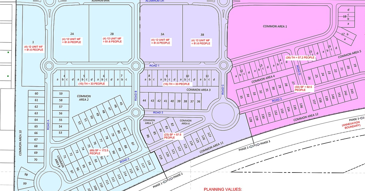 Teakettle Heights subdivision will get first look April 13 | Hungry ...