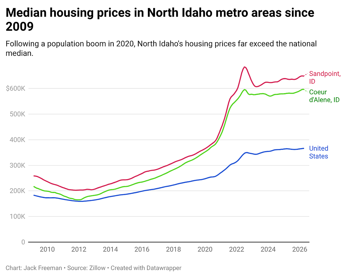 JUNE NIBJ: Facing unique workforce housing crisis, region realizes ...