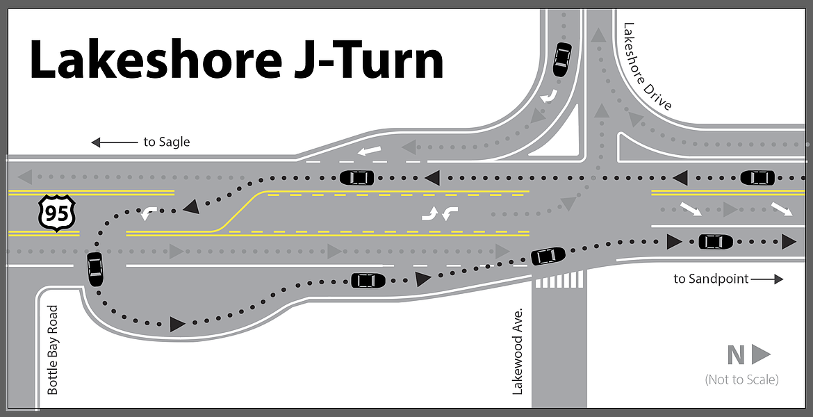 ITD announces permanent restriction of left turns at U.S. 95 and ...