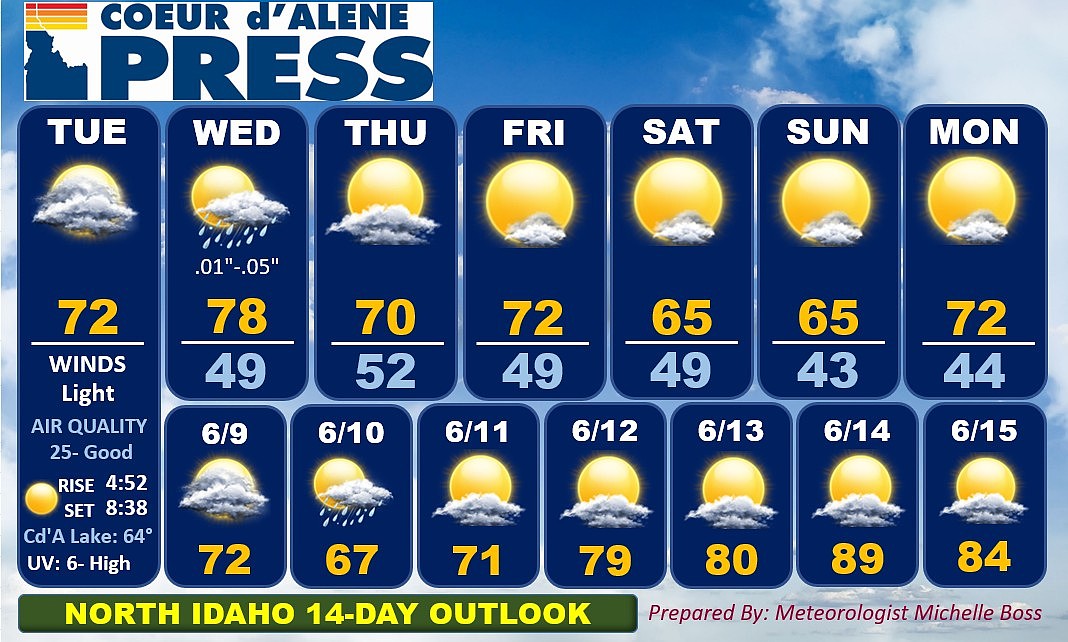North Idaho 14-day weather forecast | Coeur d'Alene Press